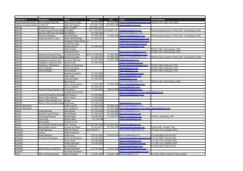 MCWAP General IAP Database, June 2010 - Department of Water ...