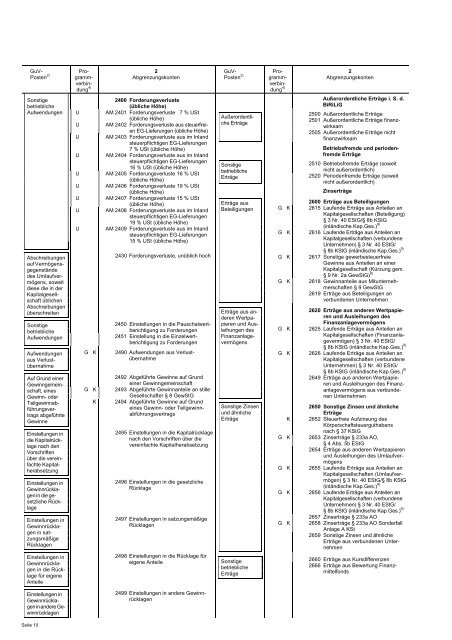 GuV- Posten 2) Sonstige b