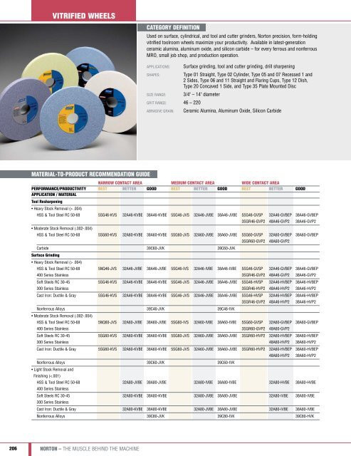 Catalog - Toolroom 02 05 06 and 07 - Norton Industrial Abrasives
