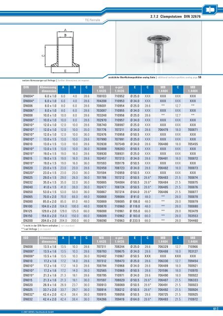 2.7.2 Clampstutzen DIN 32676 - KIESEL Steriltechnik GmbH