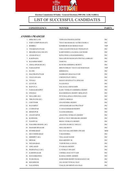 LIST OF SUCCESSFUL CANDIDATES