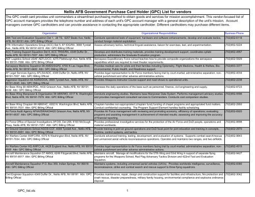 Nellis AFB Government Purchase Card Holder (GPC) List for vendors