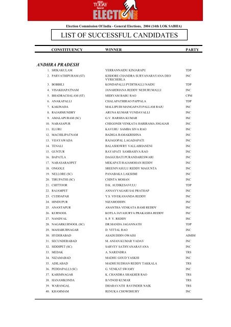 LIST OF SUCCESSFUL CANDIDATES