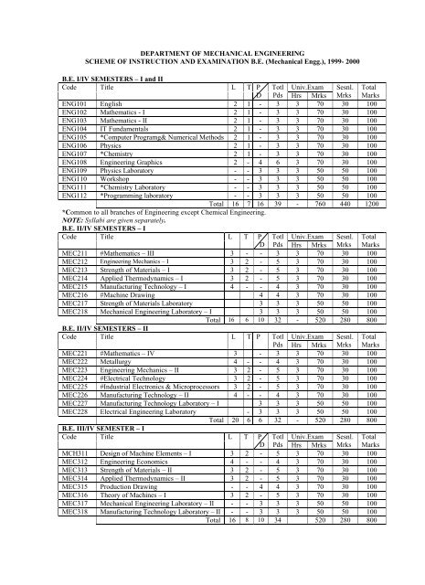 Mechanical Engineering - Engineering College Student Information