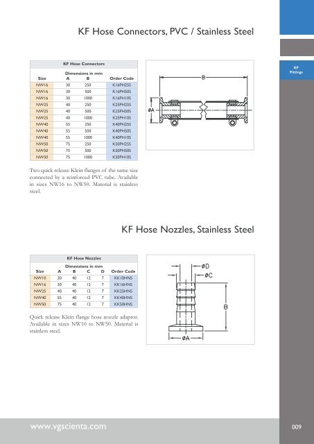 KF Flanges