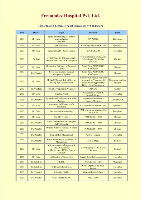List of Talks and Panel Discussions - Fernandez Hospital.com