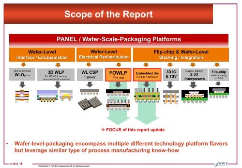 Wafer-Level Interface / E