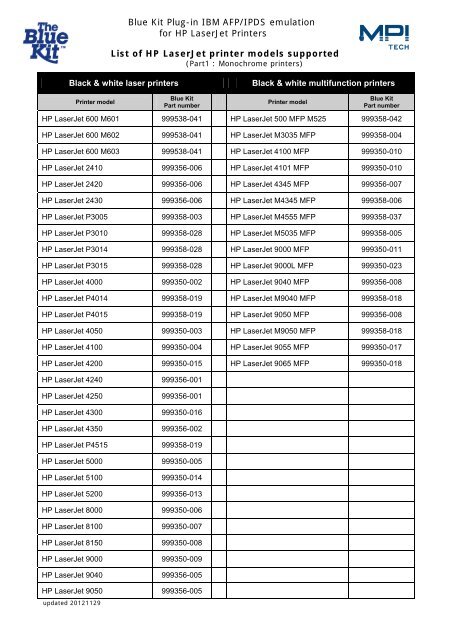 Blue Kit Plug-in IBM AFP/IPDS emulation for HP LaserJet ... - MPI Tech