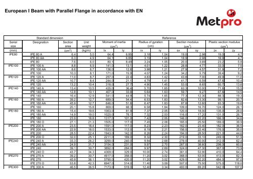 European I Beam with Parallel Flange in accordance with EN - Metpro