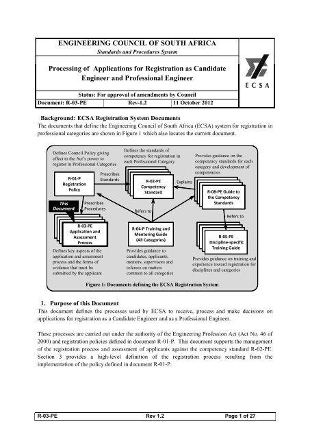 Marvelous Ecsa Engineering Report Example Pdf How To Write Abstract For 