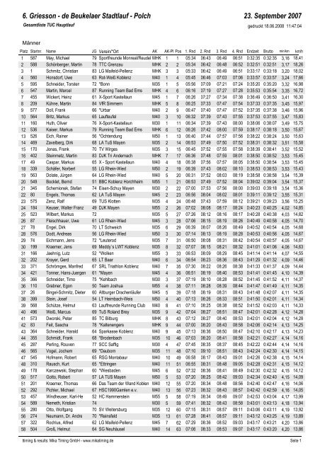 Gesamtliste TUC Hauptlauf - Griesson - de Beukelaer Stadtlauf Polch