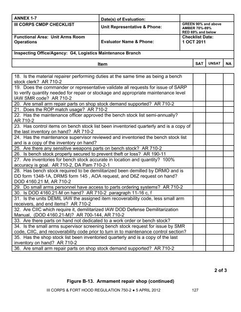 ANNEX 1-7 Date(s) of Eval