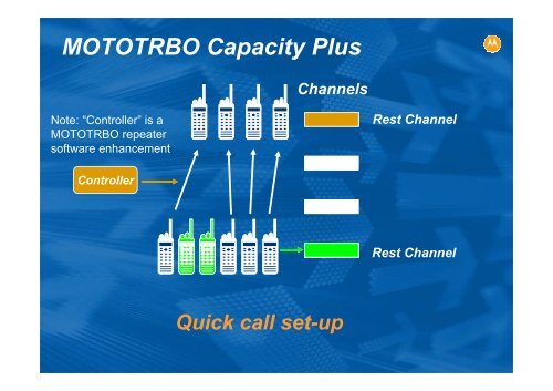 MOTOTRBO Capacity