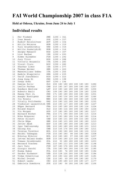 FAI World Championship 2007 in class F1A