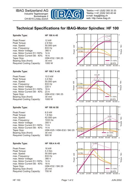 Technical Specifications for IBAG-Motor Spindles: HF 100