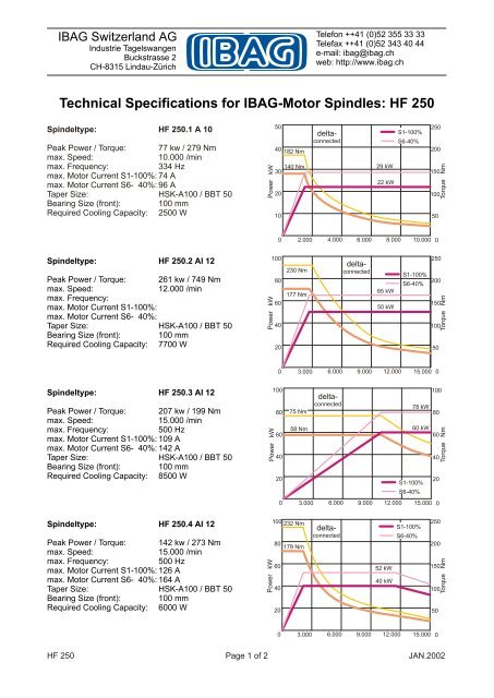 Technical Specifications for IBAG-Motor Spindles: HF 250