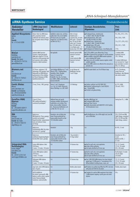 A4 Format zum Ausdrucken - Laborjournal