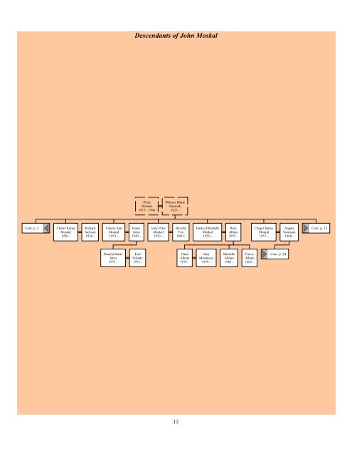 Cont. p. 2 William Lawren