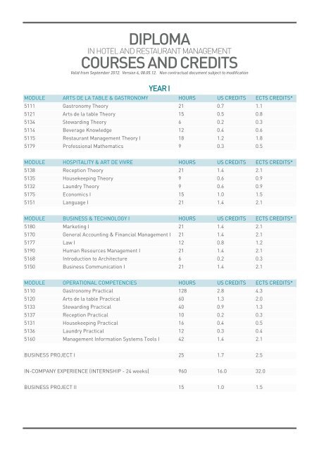 DIPLOMA COURSES AND CREDITS - Ecole Hôtelière de Lausanne