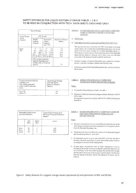 6.0 System design – oxy