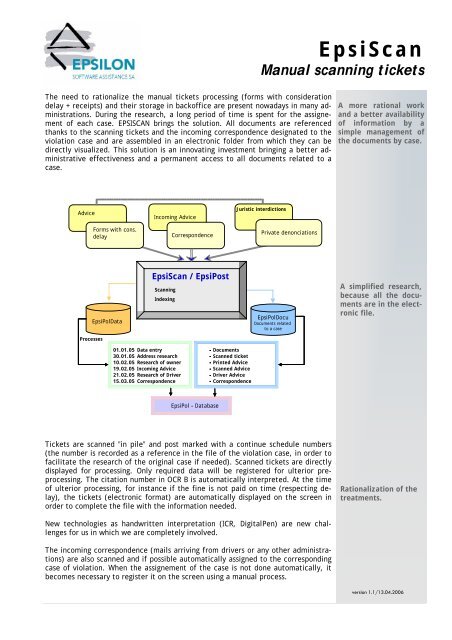 Data entry form - EPSILON Software Assistance SA