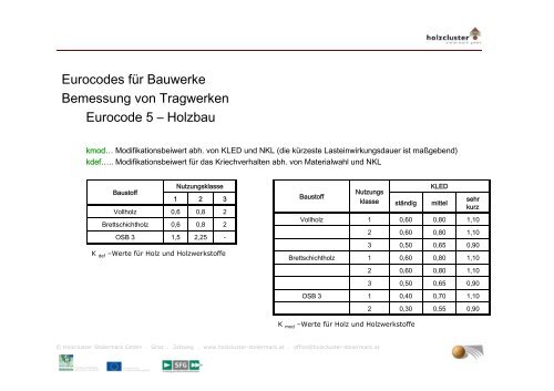 Eurocodes für Bauwerke B