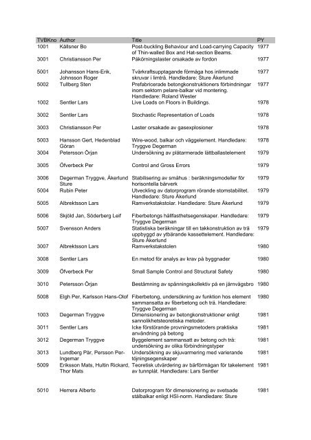 Publikationer KSTR kronologiska 101018