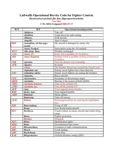 Luftwaffe Operational Brevity Code for Fighter Control. - Gyges