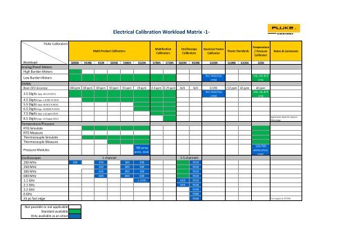 Electrical Calibration Workload Matrix -1-