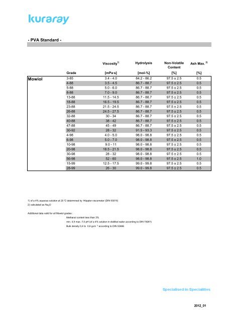 Mowiol - PVA Standard - - Kuraray Europe GmbH