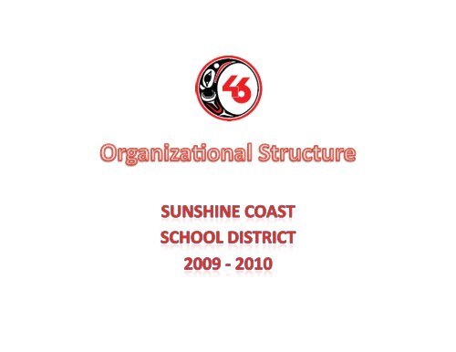 District Management Structure