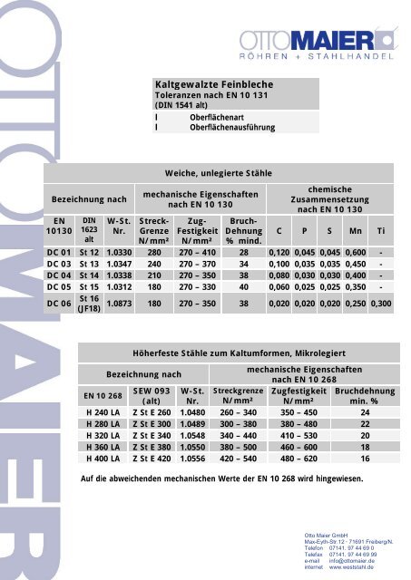 Kaltgewalzte Feinbleche - Otto Maier GmbH