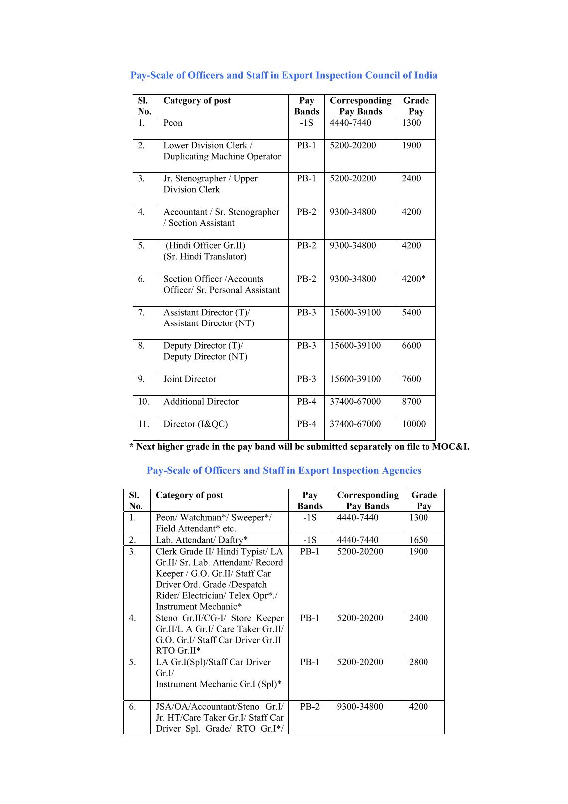 5 free Magazines from EICINDIA.GOV.IN