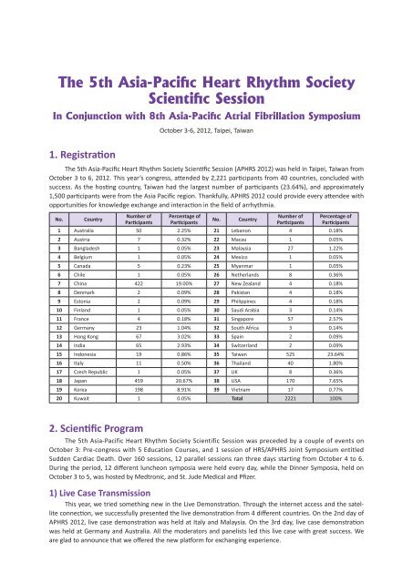APHRS2012 Report - Asia Pacific Heart Rhythm Society