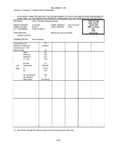MIL-HDBK-17-2F Volume 2,