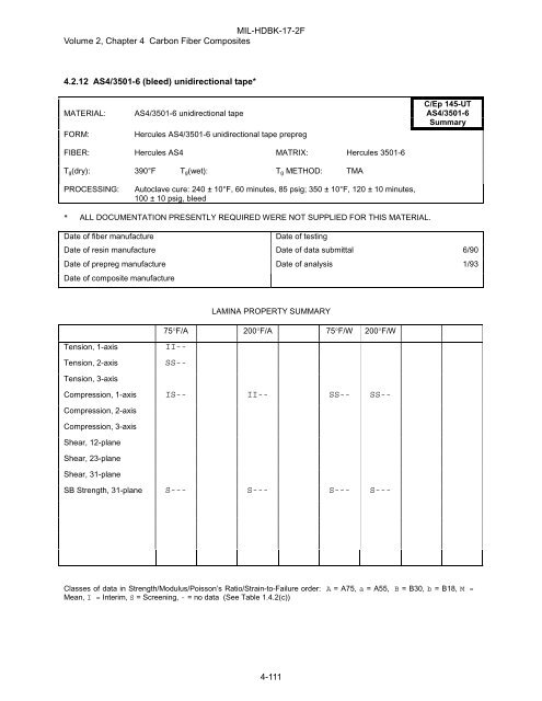 MIL-HDBK-17-2F Volume 2,