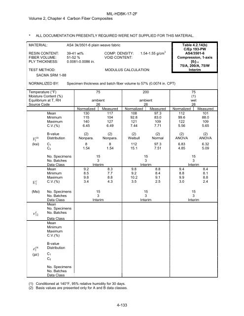 MIL-HDBK-17-2F Volume 2,