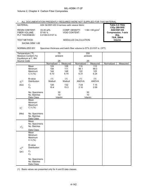 MIL-HDBK-17-2F Volume 2,