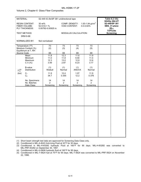 MIL-HDBK-17-2F Volume 2,