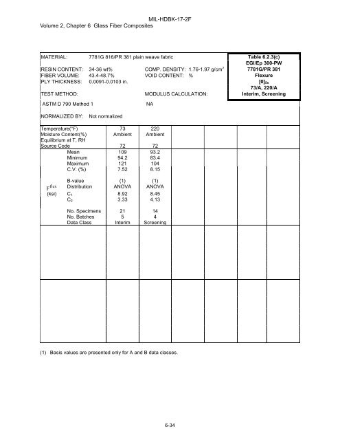 MIL-HDBK-17-2F Volume 2,
