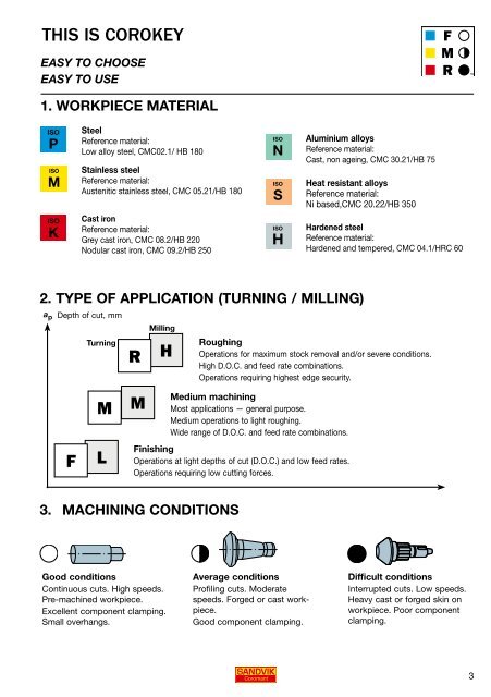 THIS IS COROKEY - Pak Swiss Canada