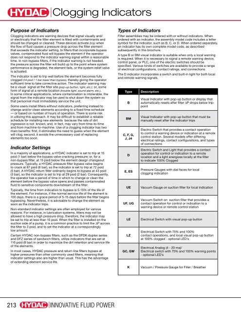 Clogging Indicators - Hydac USA