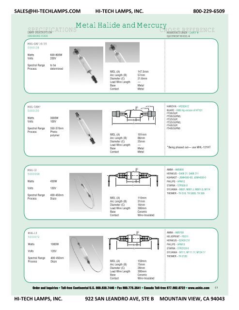 Cross Reference - Replacement Lamps