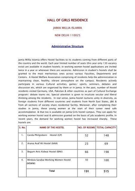 HALL OF GIRLS RESIDENCE - Jamia Millia Islamia