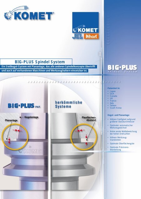 BIG-PLUS Spindel System - komet group