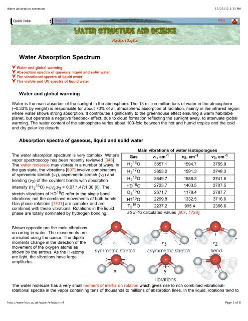 Water absorption spectrum - acamedia