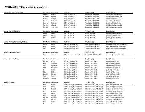2010 MnSCU IT Conference Attendee List