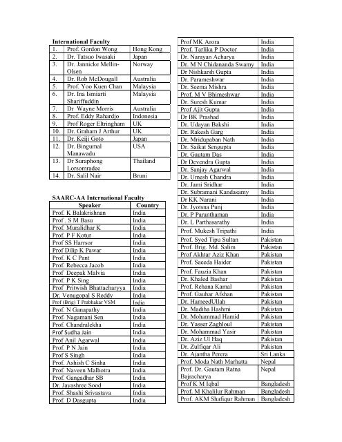 International Faculty List