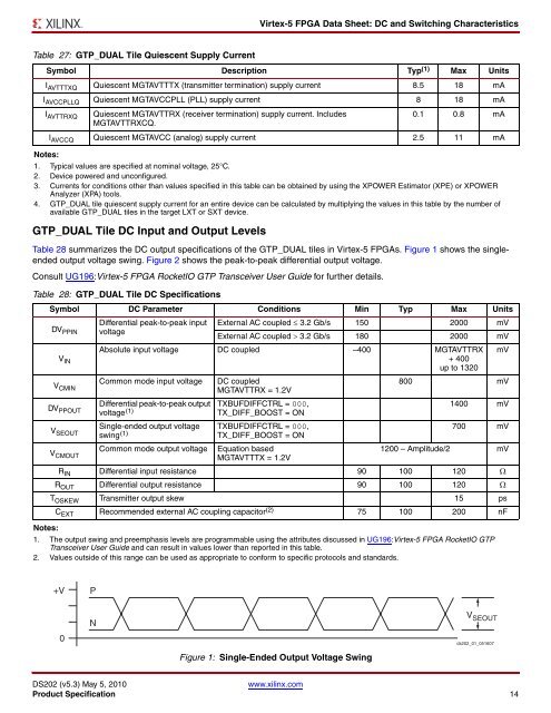 Table 27: GTP_DUAL Tile Q