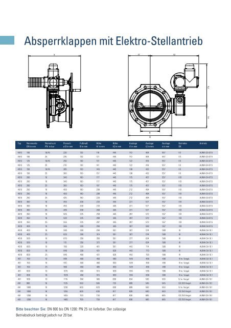 Datenblatt Absperrklappe Elektroantrieb
